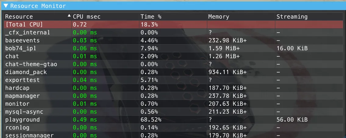 Optimize the performance of your FiveM and RedM scripts - Jump On Studios